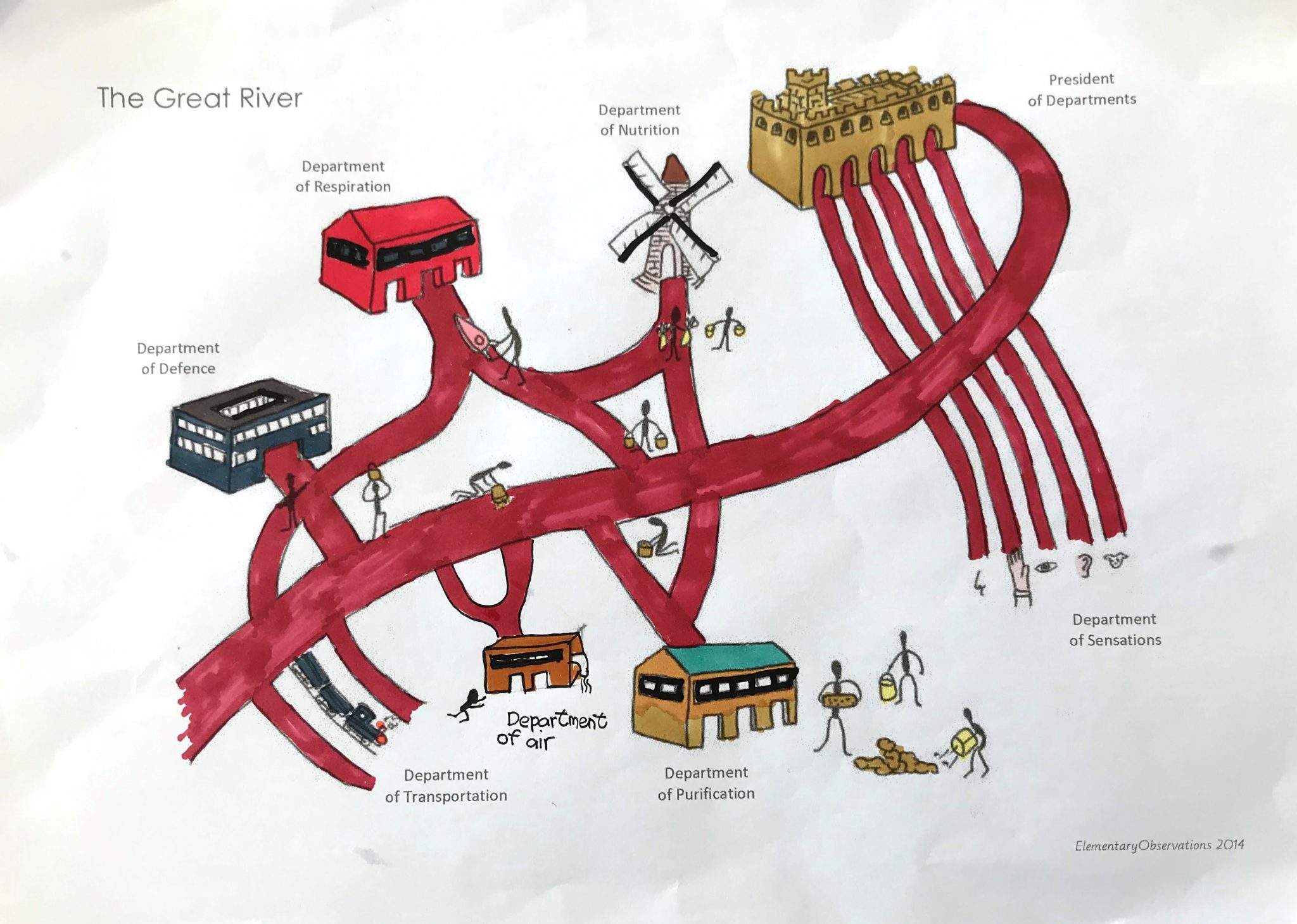 The Great River – Baytzuhr Montessori